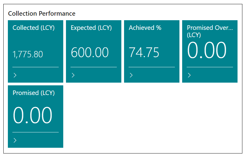 Clever Dynamics - Credit Control Setup